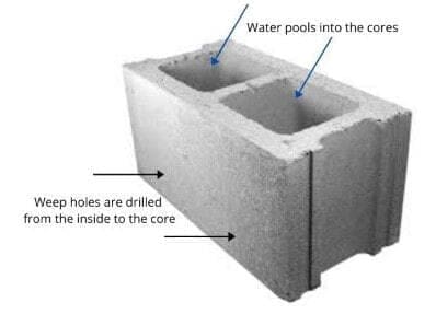 What is Core Fill and Why Would I Need It? - Acculevel Foundation ...