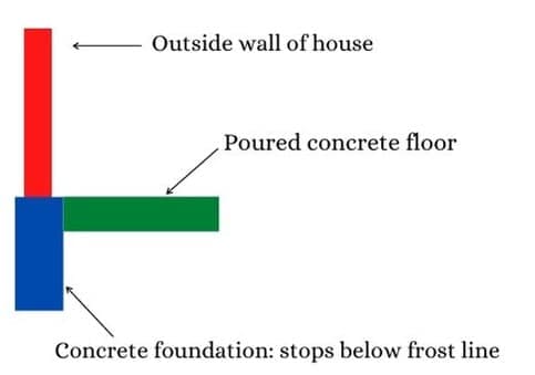 Floating Slab vs Monolithic Slab: Key Differences - Monolithic Slab vs ...