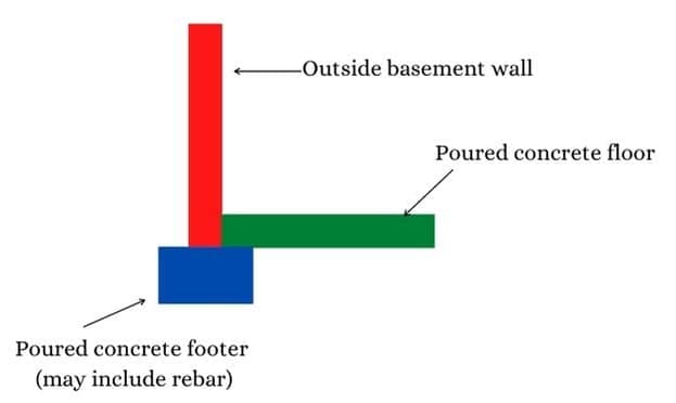Floating Slab vs Monolithic Slab: Key Differences - Monolithic Slab vs ...